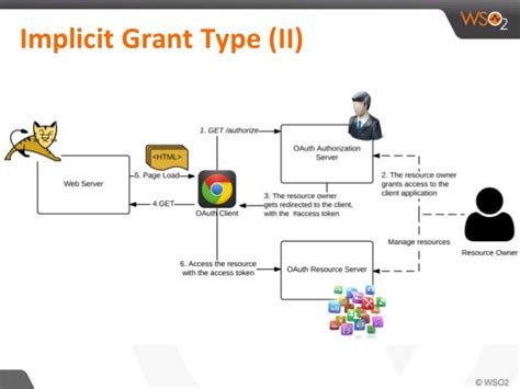 api security best practices and guidelines