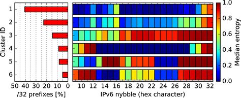 github pforemski entropy clustering entropy clustering