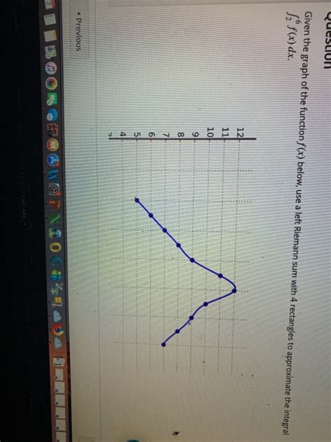solved question given the graph of the function f x below