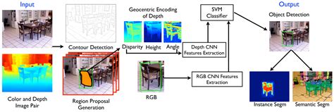 remote sensing free full text a review on deep learning techniques