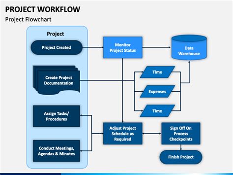 project workflow powerpoint template ppt slides