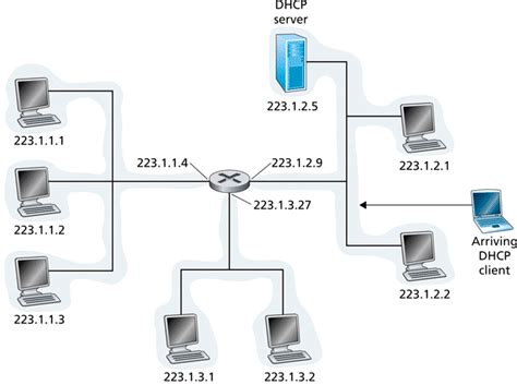 network layer