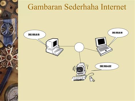 Cara Kerja Internet Ppt