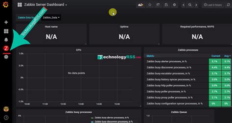 zabbix server dashboard technologyrss
