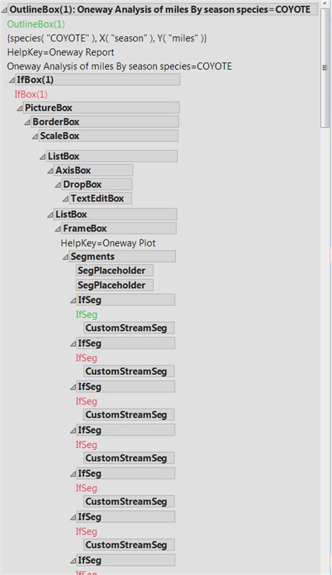 solved how to automate the exporting of grouped graphs to with