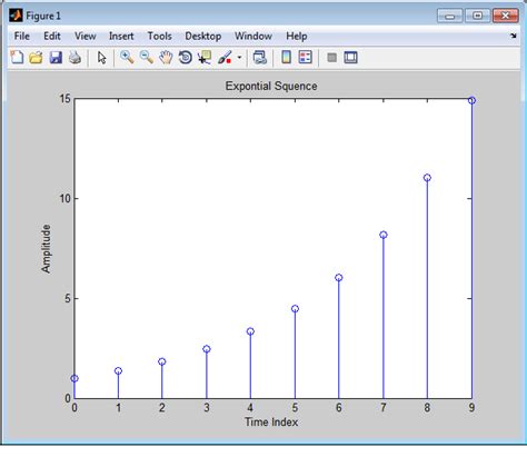 matlab program for exponential wave signal generation matlab programming