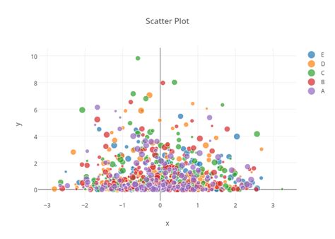 plot graphs jupyter