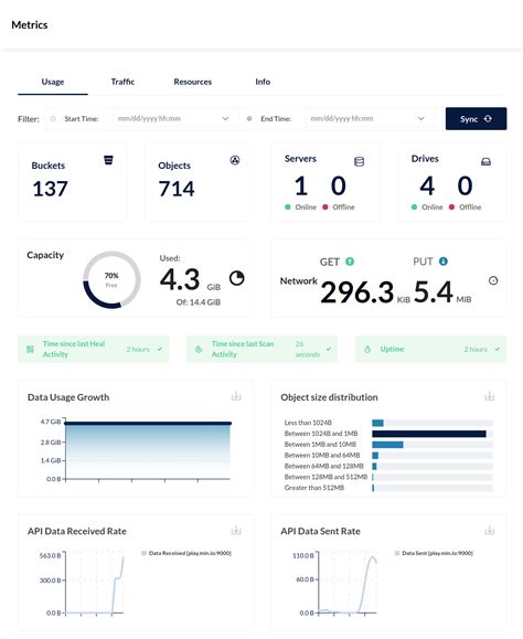 monitoring and alerting using prometheus — minio object storage for