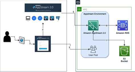 analyzing legacy applications on demand with aws mainframe