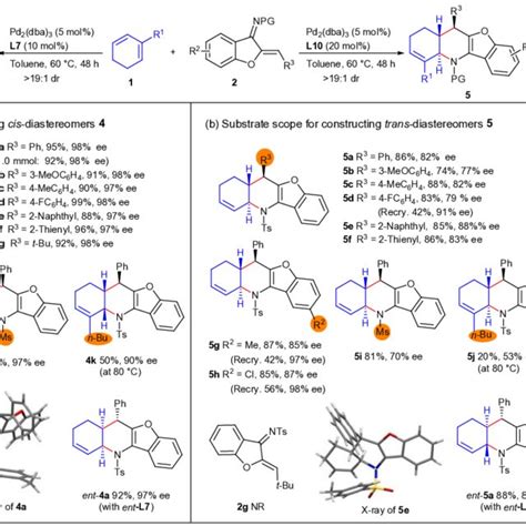 Scheme 2 Substrate Scope And Limitations Of Diastereodivergent [4 2