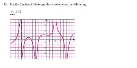 Solved For The Function F Whose Graph Is Given State The 8fd