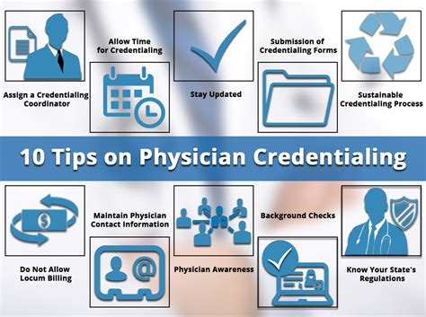 Credentialing Process Flow Chart