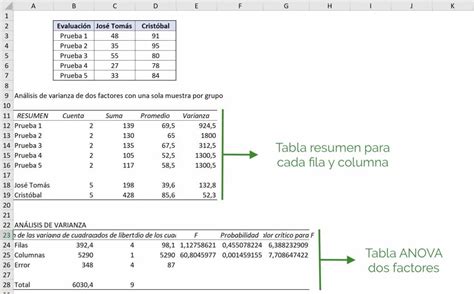 Anova Table In Excel How To Create And Interpret It