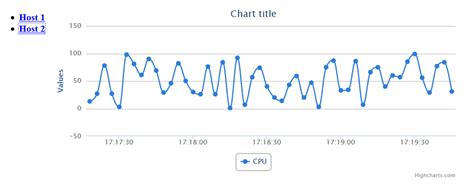 lightweight real time charts with play framework and scala