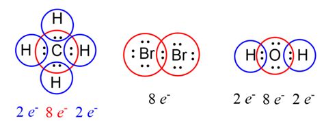 The Octet Rule Chemistry Steps