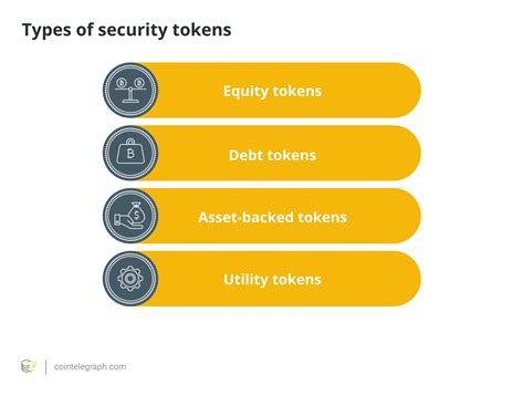 types of security tokens
