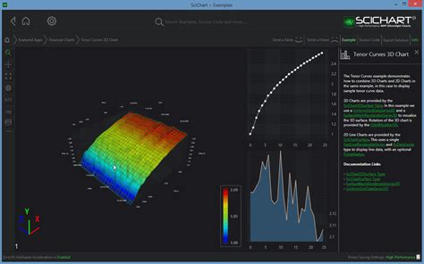 wpf 3d chart tenor curves plot fast native chart
