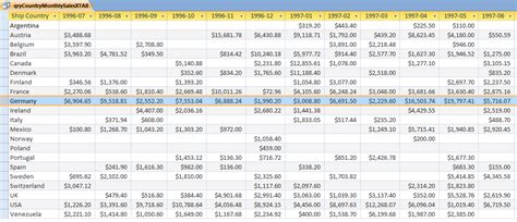 write a database query in vba