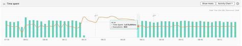 instance dashboard dbmarlin docs and knowledge base