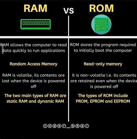 explain the difference between volatile and non volatile memory