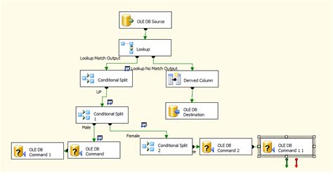 sql ssis 2 conditional split not working as expected stack overflow