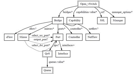 openvswitch原理与代码分析 1 ：总体架构 豆奶特