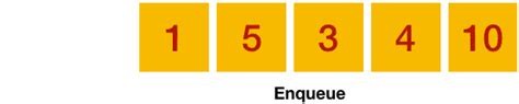 queue data structure using array and linked list