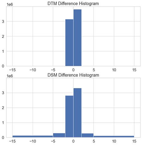 introduction to spatial raster data in open source python earth data