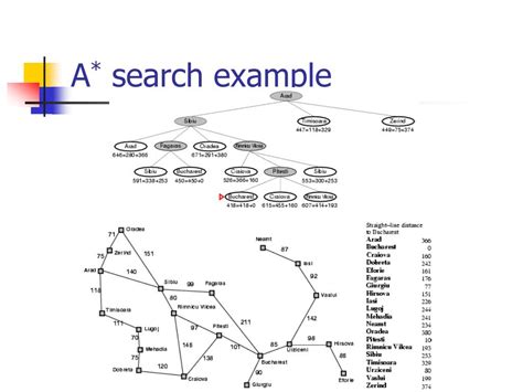 ppt informed search algorithms powerpoint presentation free download