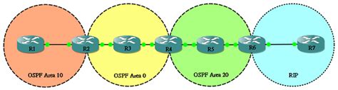 jan ho 的網絡世界 open shortest path first ospf 開放最短路由優先協定
