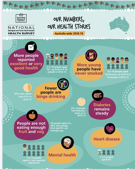 Naccho Aboriginal Health News Alert 2018 19 National Aboriginal And
