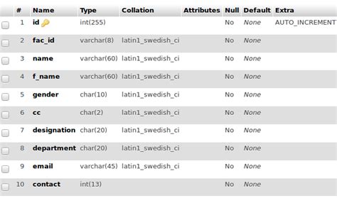 mysql query fails in php didn t know the reason stack overflow