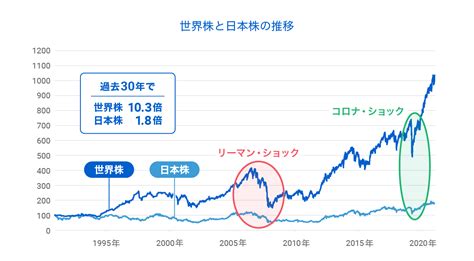 長期投資の2つのメリット｜ai投資コース｜sbiラップ