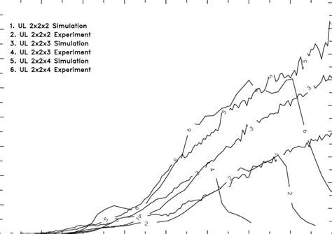 Comparison Of Experimental And Simulated Convective Heat Release Rates