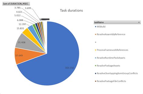 tips to speed up ` ` task calls · issue 8226 · dotnet msbuild · github