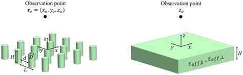 1 A A Periodic Array Of Nanowires With Diameter í µí°· Height í