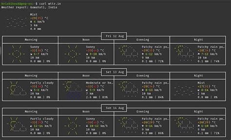 how to display the weather forecast on linux make tech easier 2022
