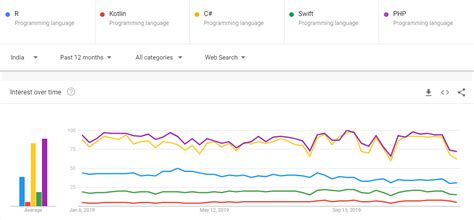 top 10 programming languages to learn in 2020 demand jobs career