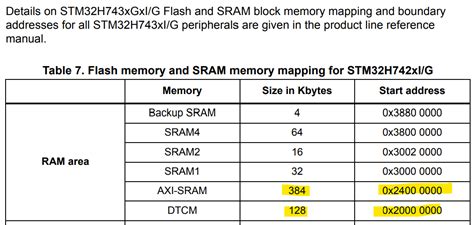 solved how to set up iram1 iram2 in keil with stm32h742vi