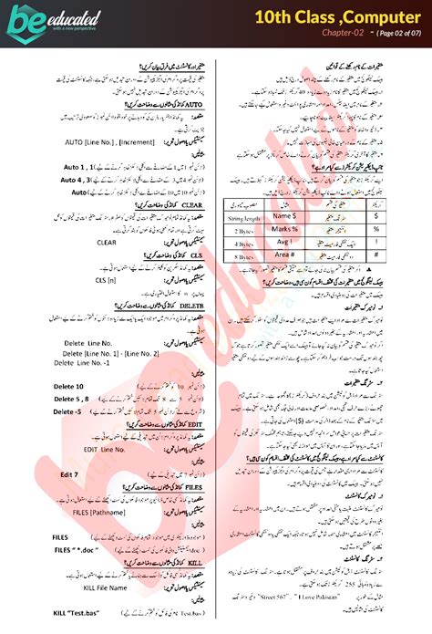 chapter 2 computer science 10th class notes matric part 2 notes