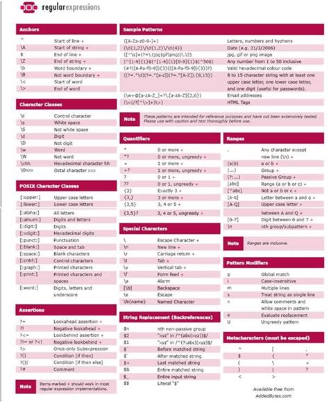 python regular expression cheat sheet cheat sheet