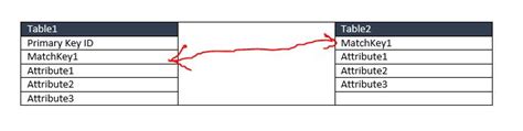sql intersect or left join with subquery disputes corrections table