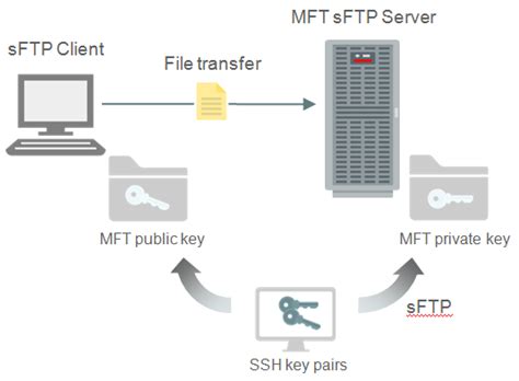 generate ssh private key file