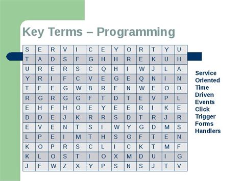 unit 6 software design and development data types in programming
