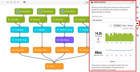 workflow metrics wegnology documentation
