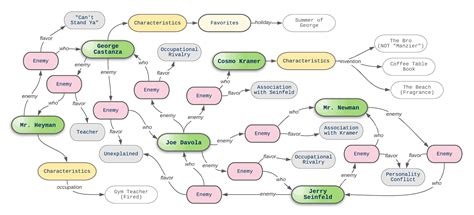 why you should use graphql