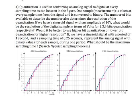 solved 4 quantization is used in converting an analog