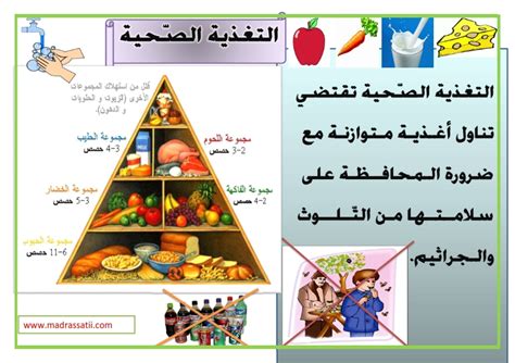 معلقات التغذية الصحية و المتوازنة أغذية الطاقة و النمو و الوقاية