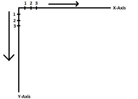 the ultimate introduction to programming basics with java classes