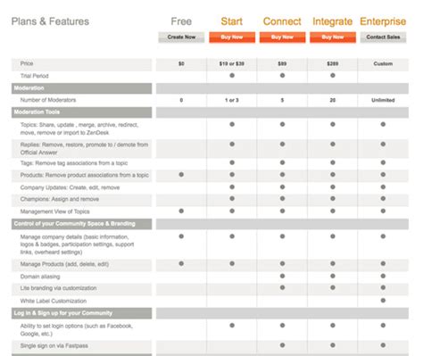 better ui design proper use of tables noupe